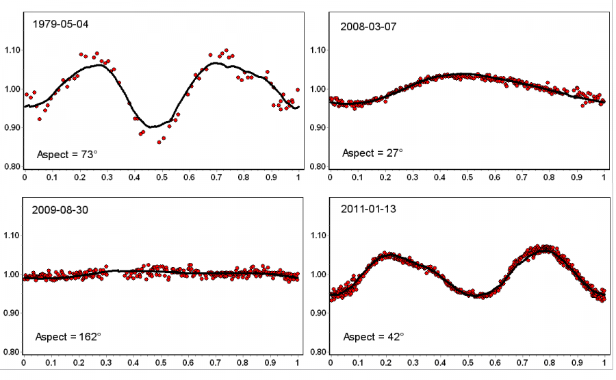 Modellazione 3D asteroide 161 Athor - Astronomia.com