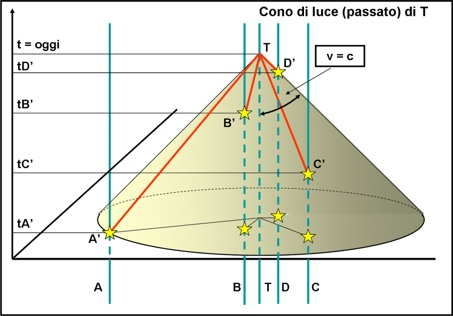 Un cono di luce casalingo - Astronomia.com