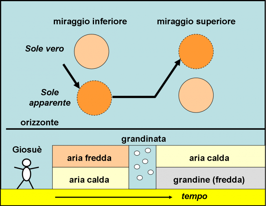 Gli scherzi della luce - Astronomia.com