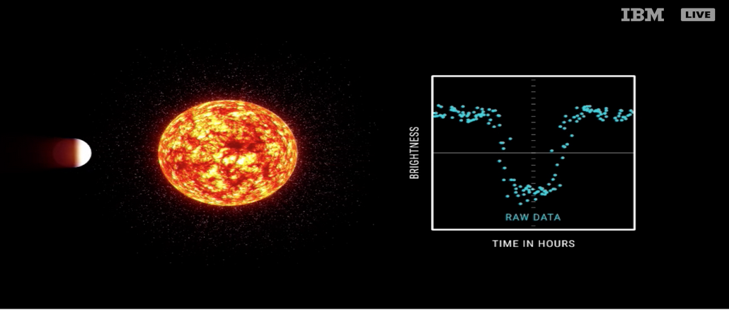 Kepler-90 ha un nuovo pianeta: scoperta annunciata dalla NASA ...