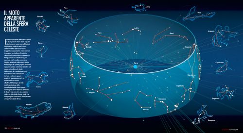 La Sfera Celeste - Astronomia.com