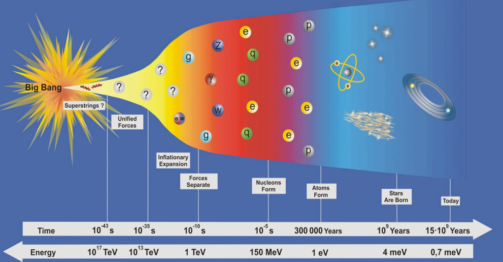 06 - Le Origini dell'Universo: i primi 20 minuti (parte 2) - Astronomia.com