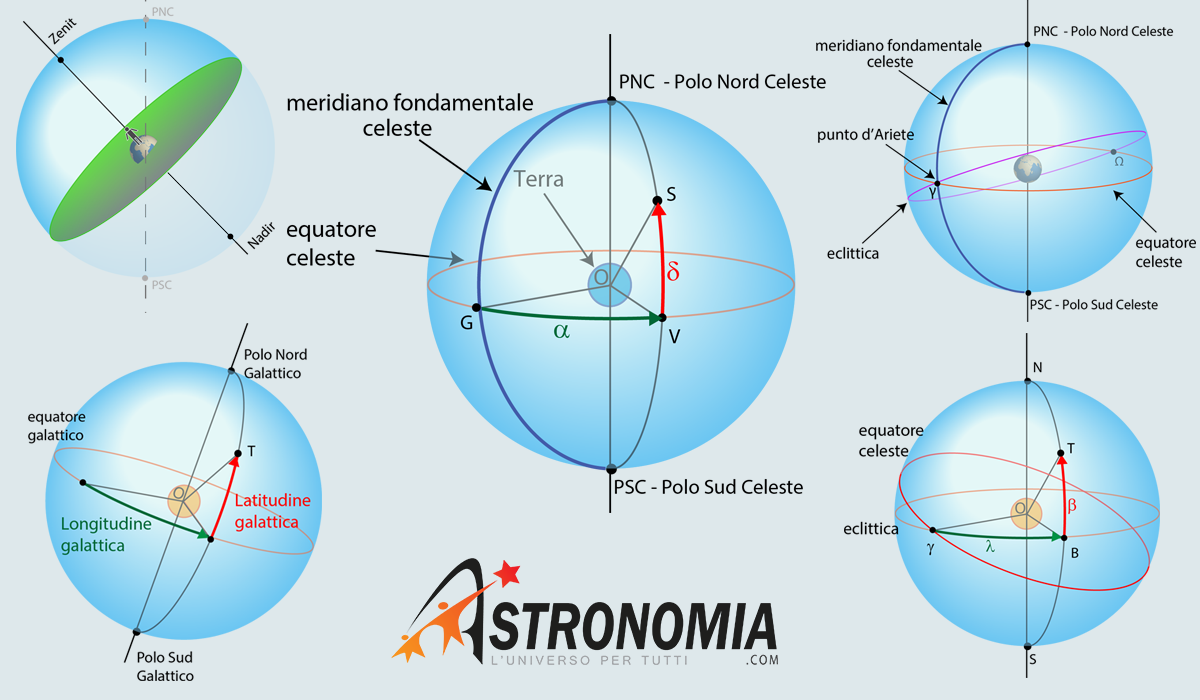 Coordinate Astronomiche Astronomia