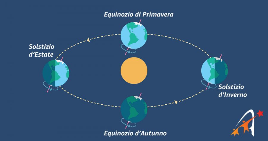 Il cielo di Marzo 2025 - Astronomia.com